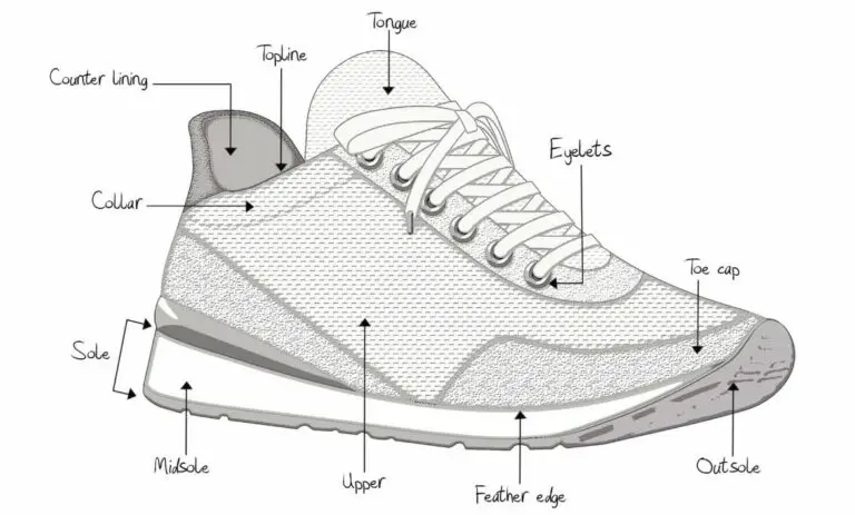 What Is The Bottom Of A Shoe Called? | Chooze Shoes